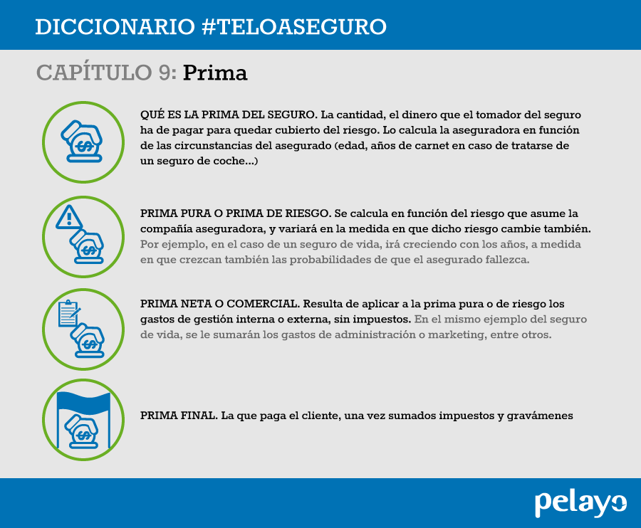 Diccionario: Primas en un seguro - Te lo aseguro - Pelayo